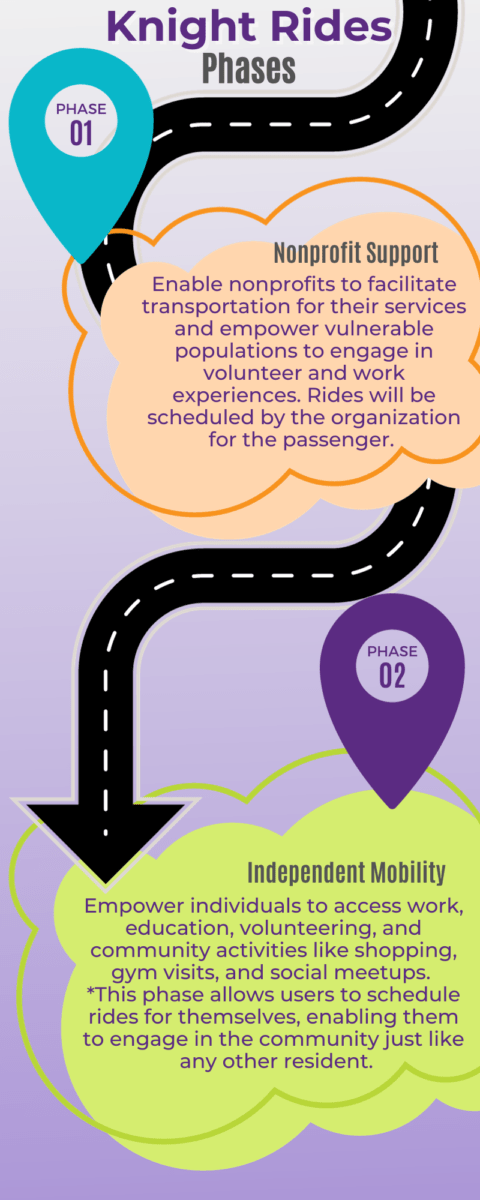 Knight Rides | Community Knights